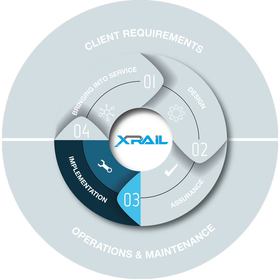 Rail Systems - The XRAIL Group
