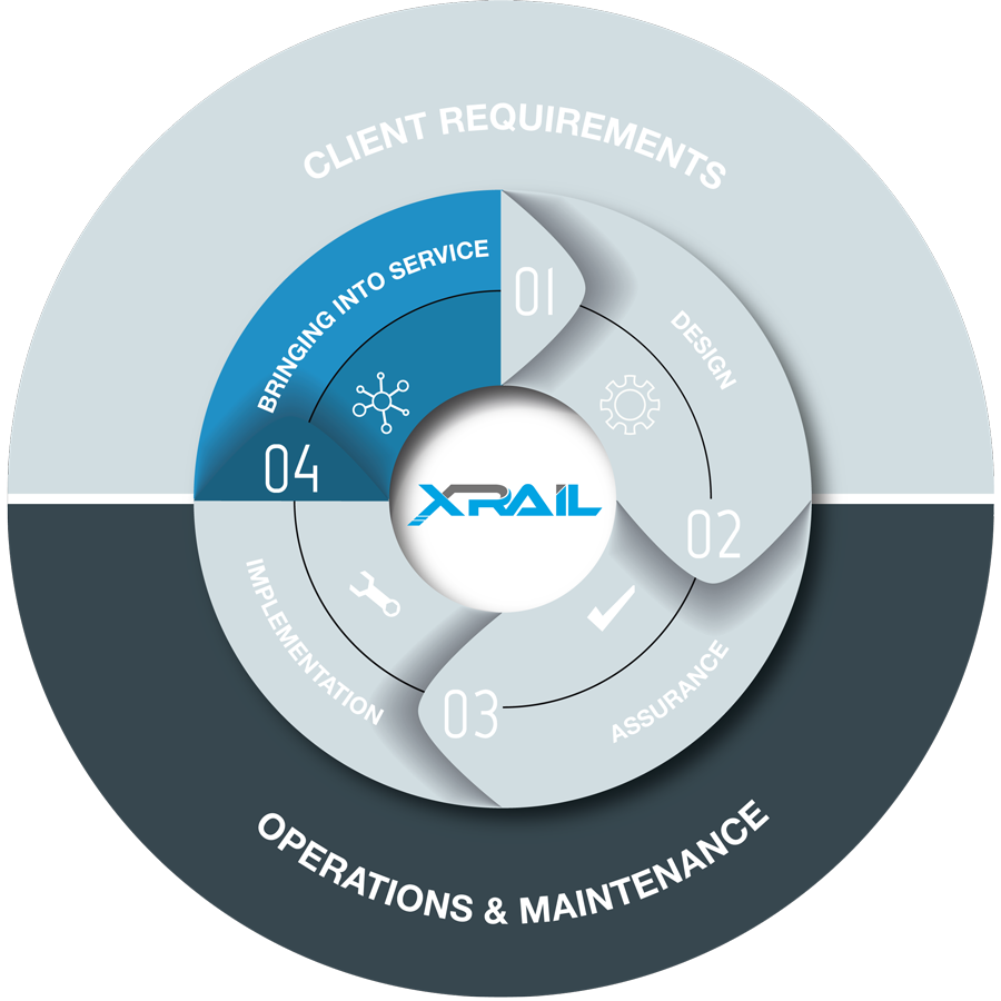 Rail Systems - The XRAIL Group
